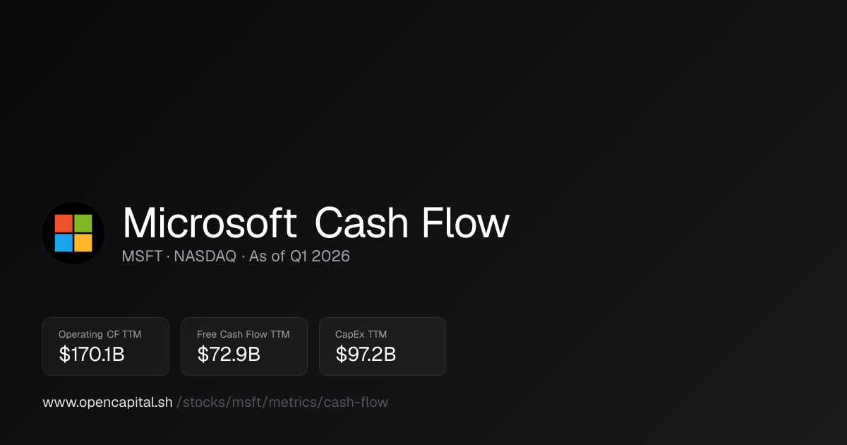 Microsoft (MSFT) Cash Flow Statement — Financial Metrics